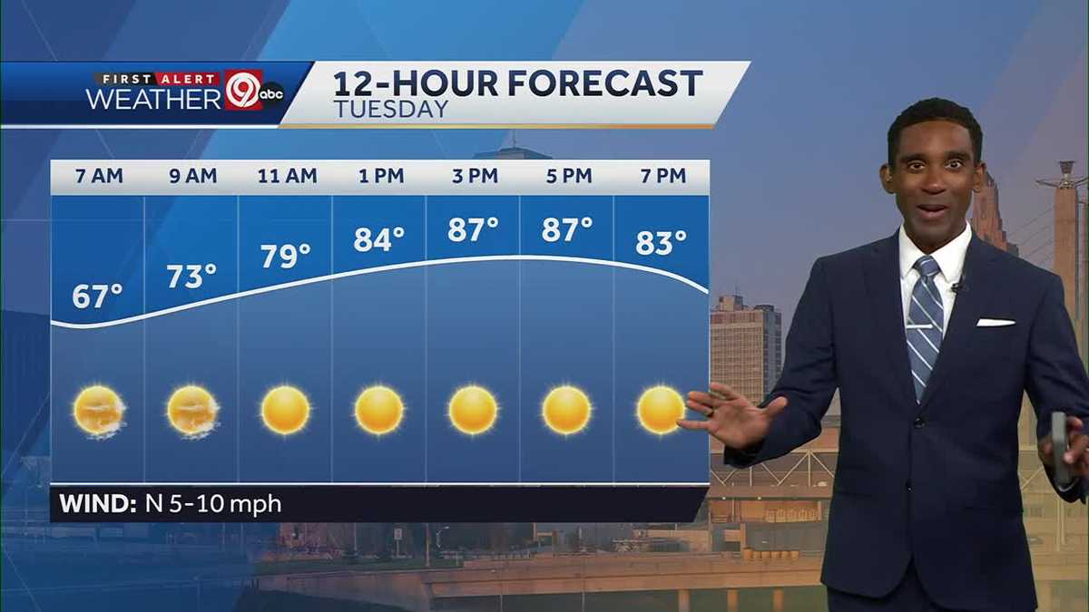 Kansas City gets several days of relief from brutal summer heat