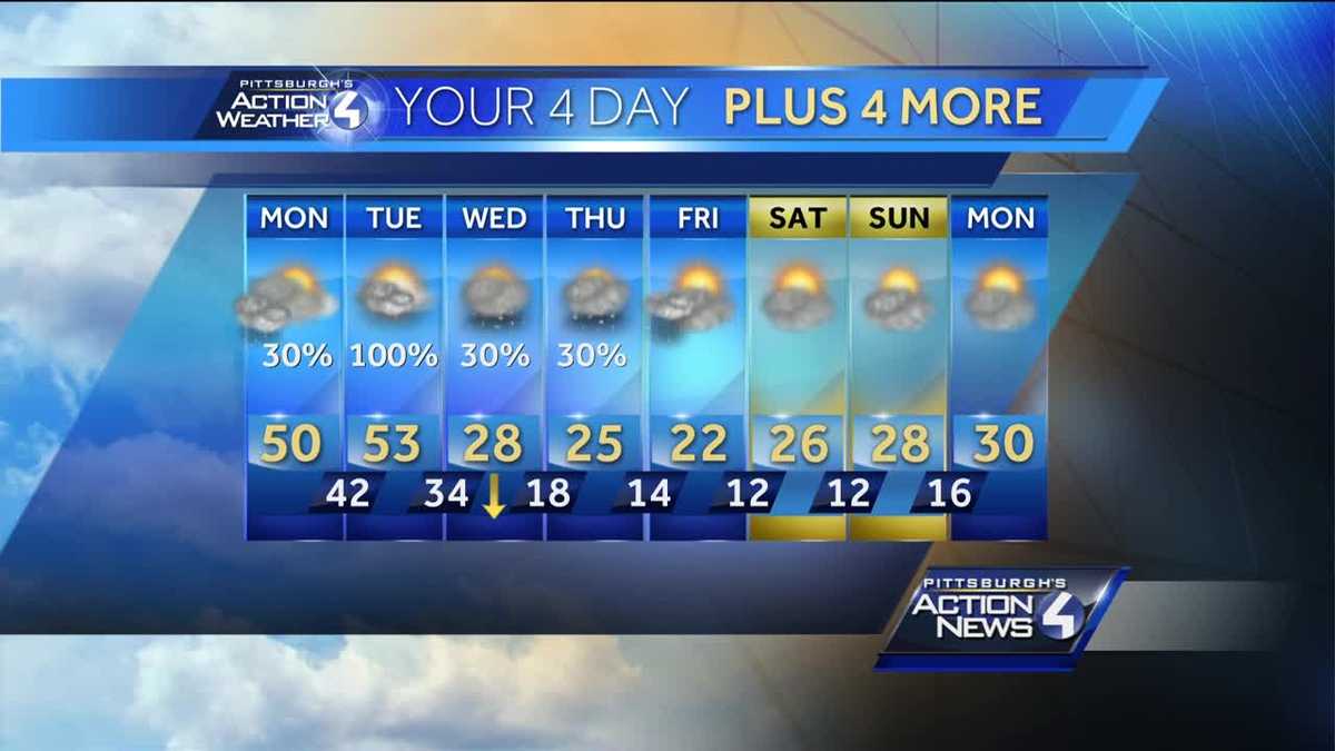 Monday Morning Weather