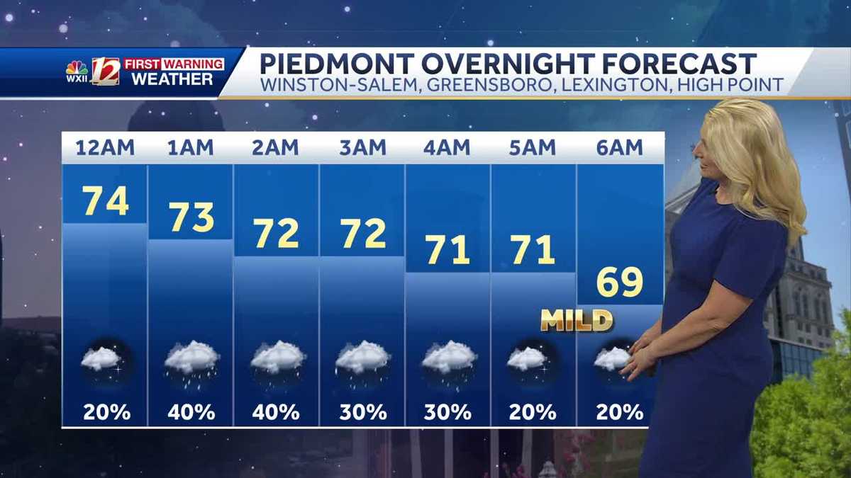 Back to School Forecast: This Week in North Carolina, Virginia