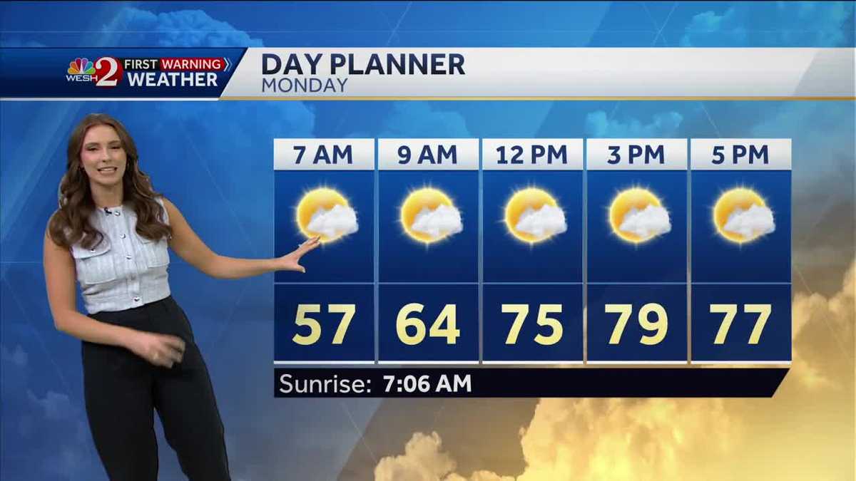 A mix of sun, clouds and mild temperatures to start the workweek