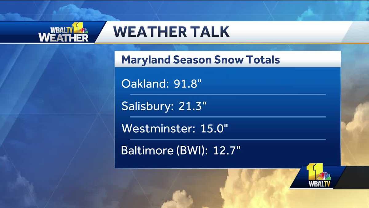 Maryland snow totals thus far, more on the way? | Weather Talk