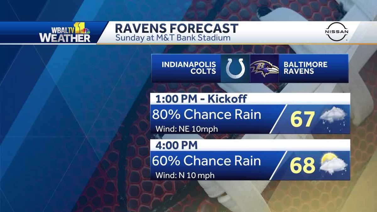 Ravens gameday forecast includes remnants of Ophelia