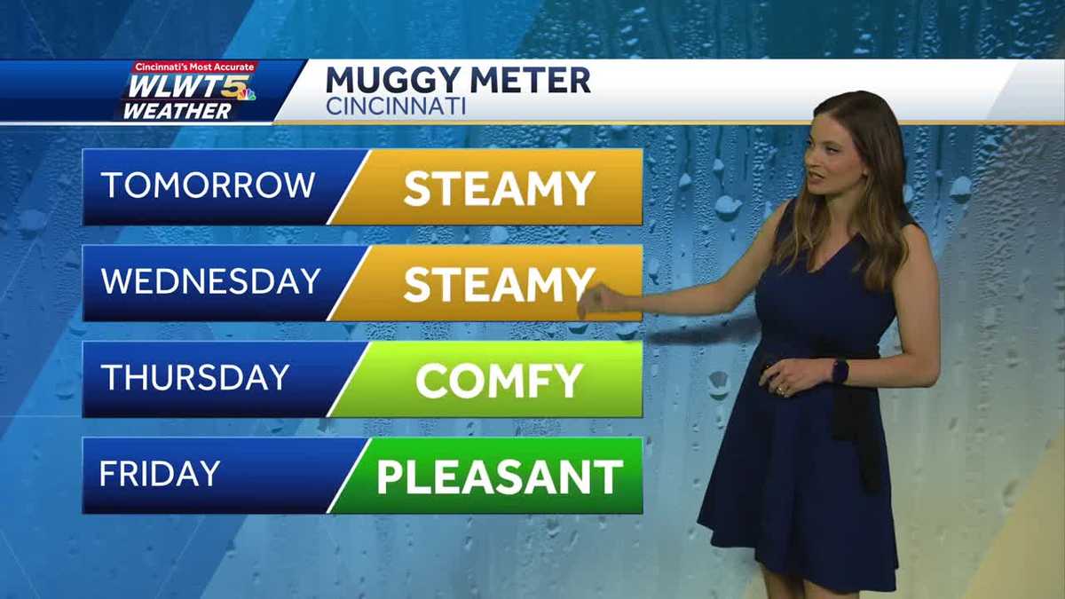 Muggy then stormy this week