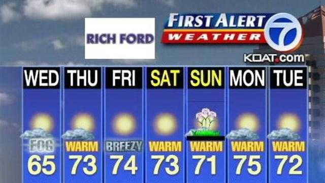 TUESDAYS WEATHER FORECAST