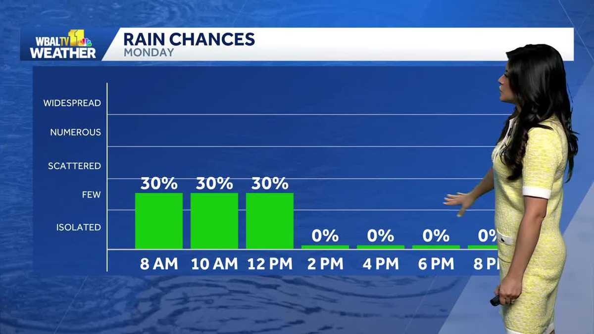 Cool with showers this week in Baltimore