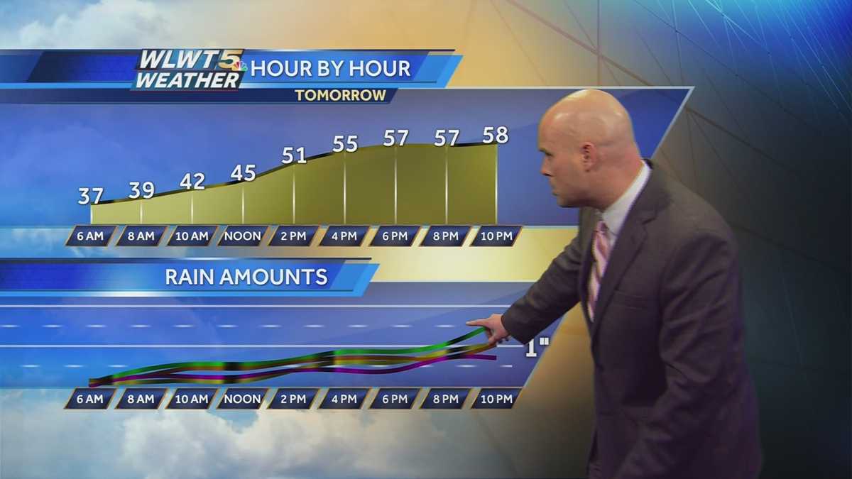 A Mild and Rainy Saturday