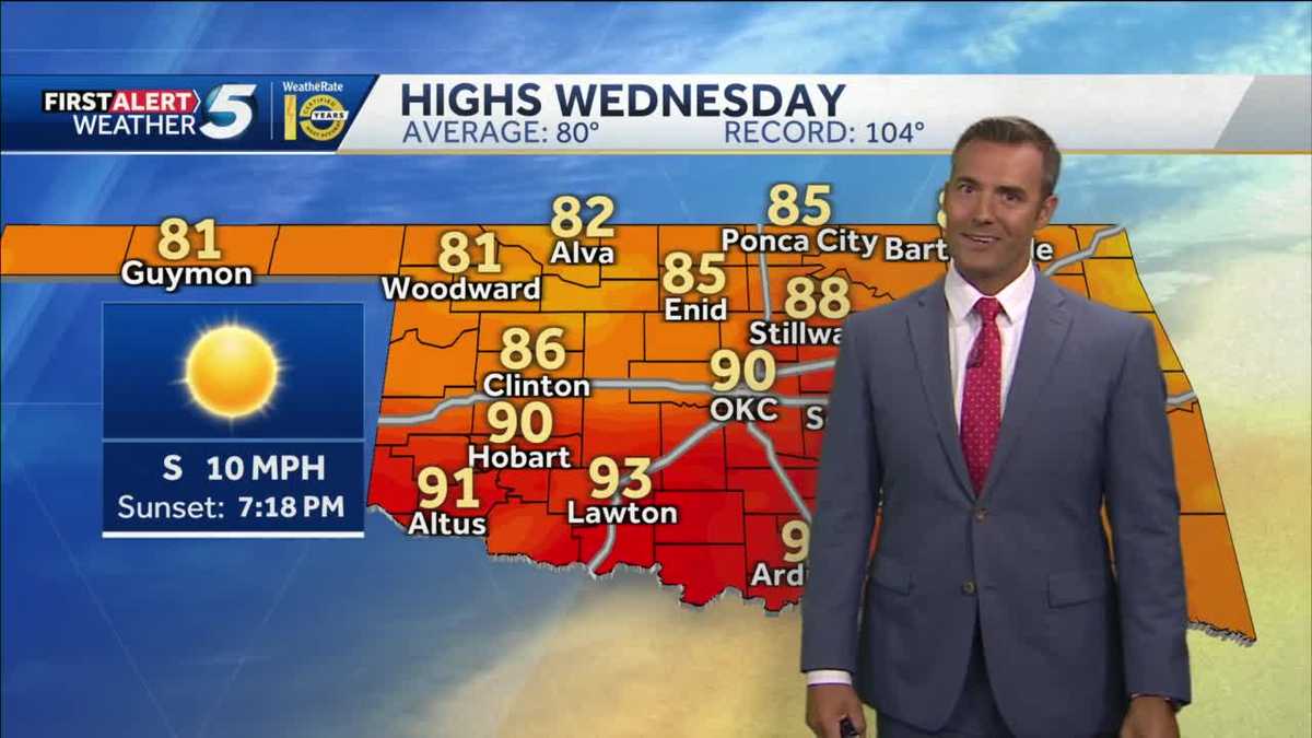 FORECAST: Still hot today