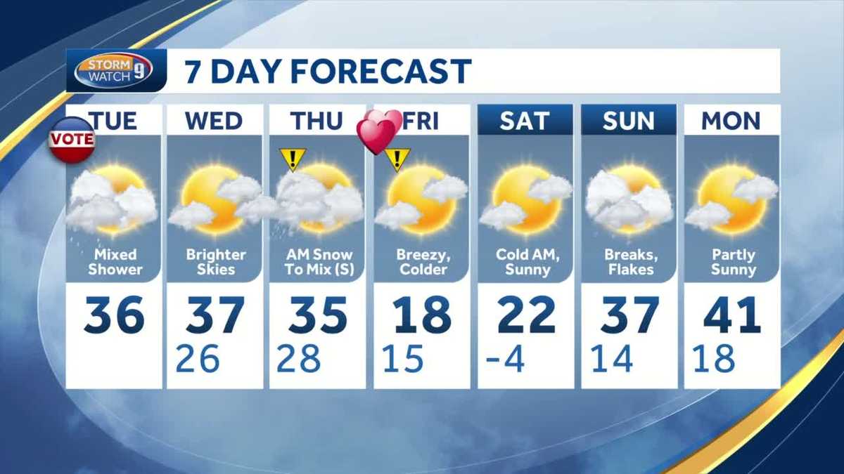 Overcast skies with some light snow, mix