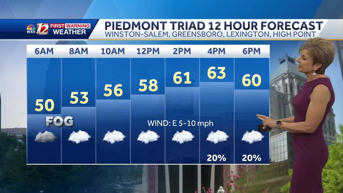 WATCH: Cloudy Friday, rain moves in late