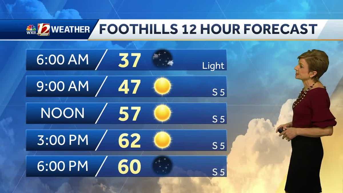 WATCH: Mild days ahead, spotty rain chances