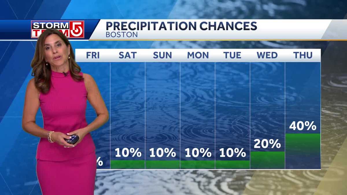 Video: Summer-like weather with temps in 80s