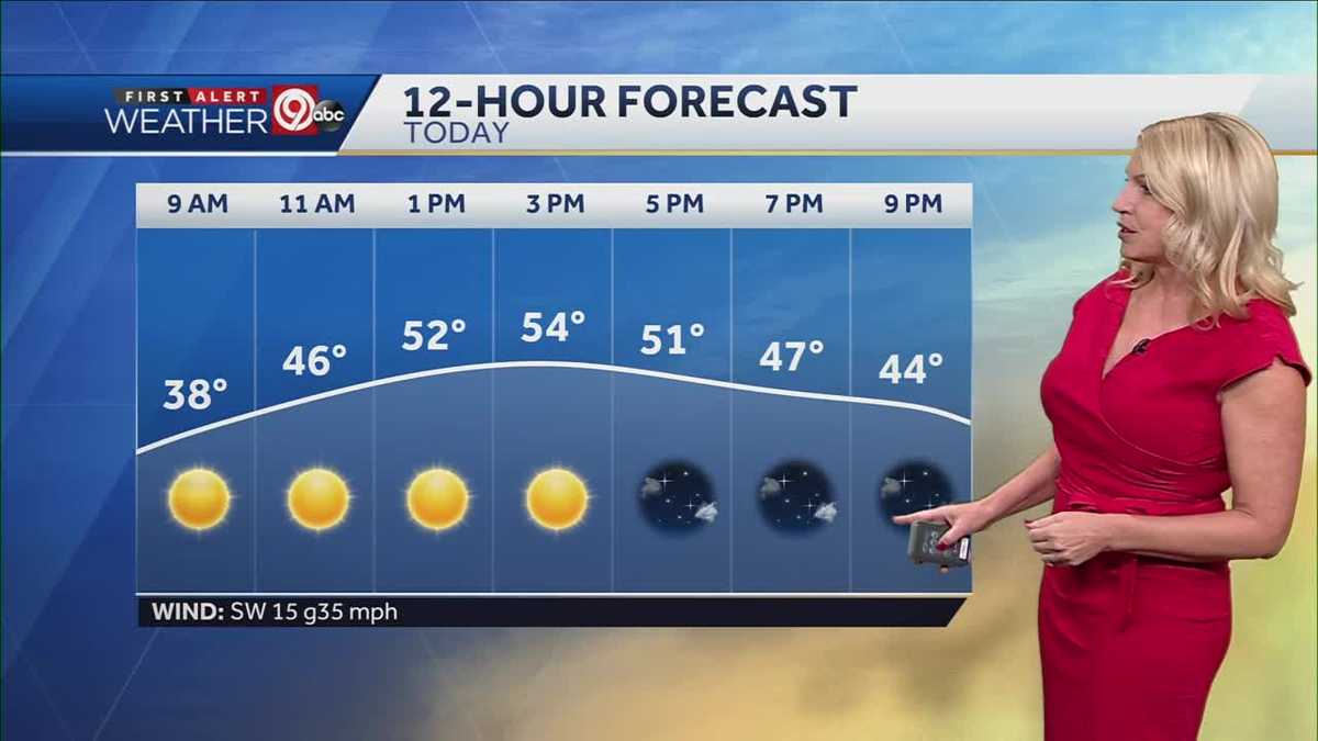 Sunday forecast sunny with chill in the air Kansas City
