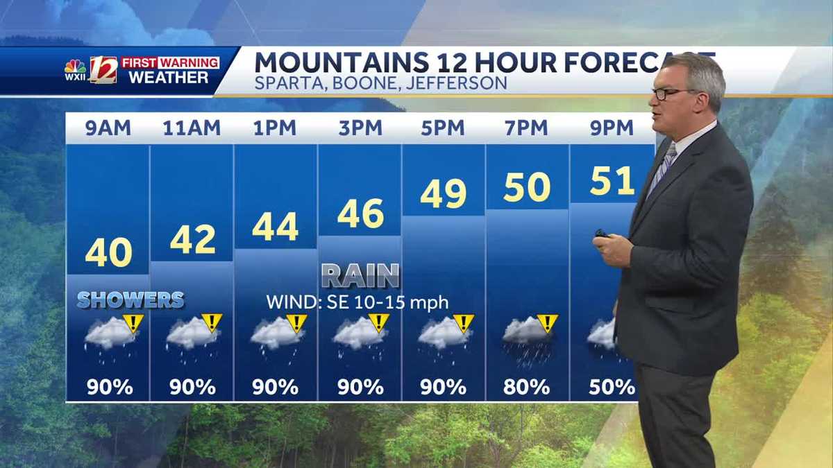 WATCH: Cool steady rain raises travel hazards, storm risk late