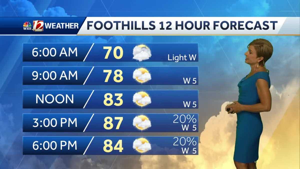 WATCH: Hot and humid Friday, fewer storms