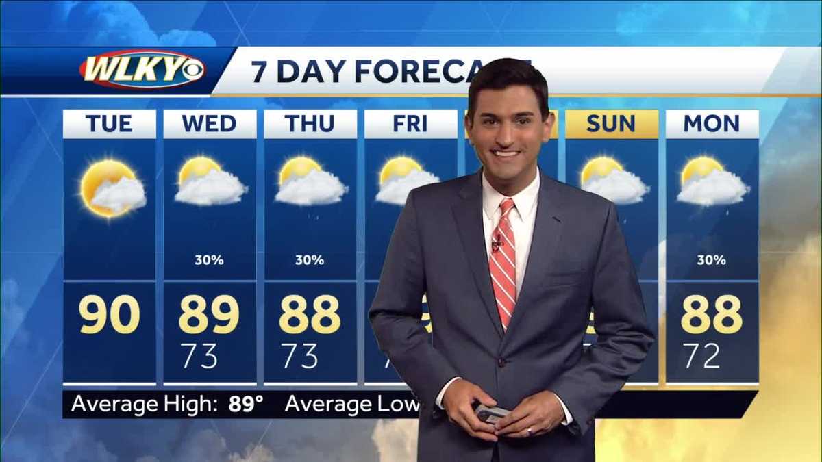 Hot and humid Tuesday