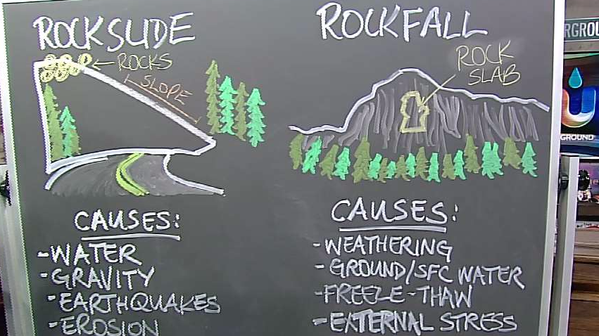 Rockslide vs. Rockfall: Do you know the difference?