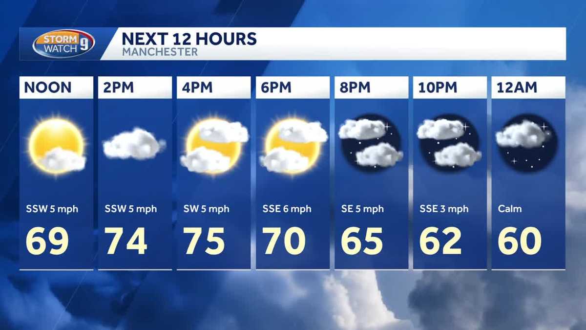 Video: Temps crawl to 70s in spots Saturday afternoon
