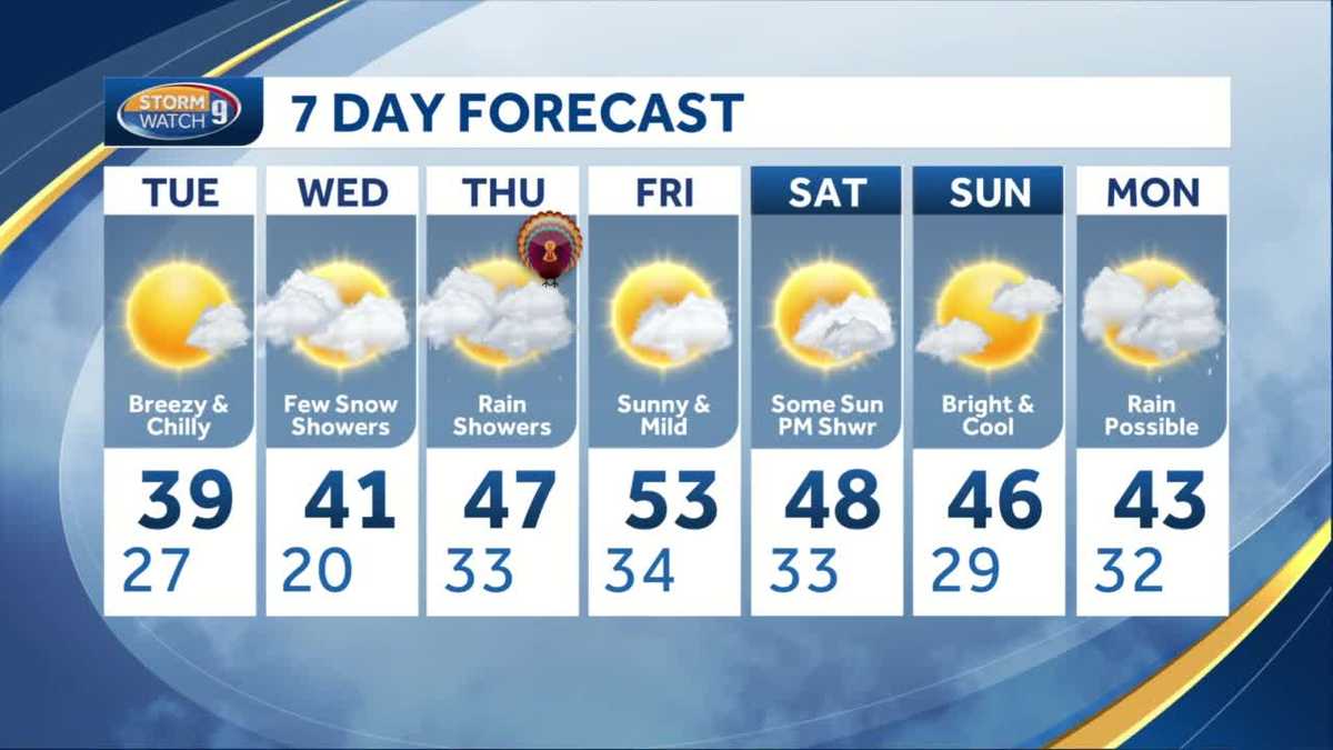 Watch: Windy, chilly into Tuesday