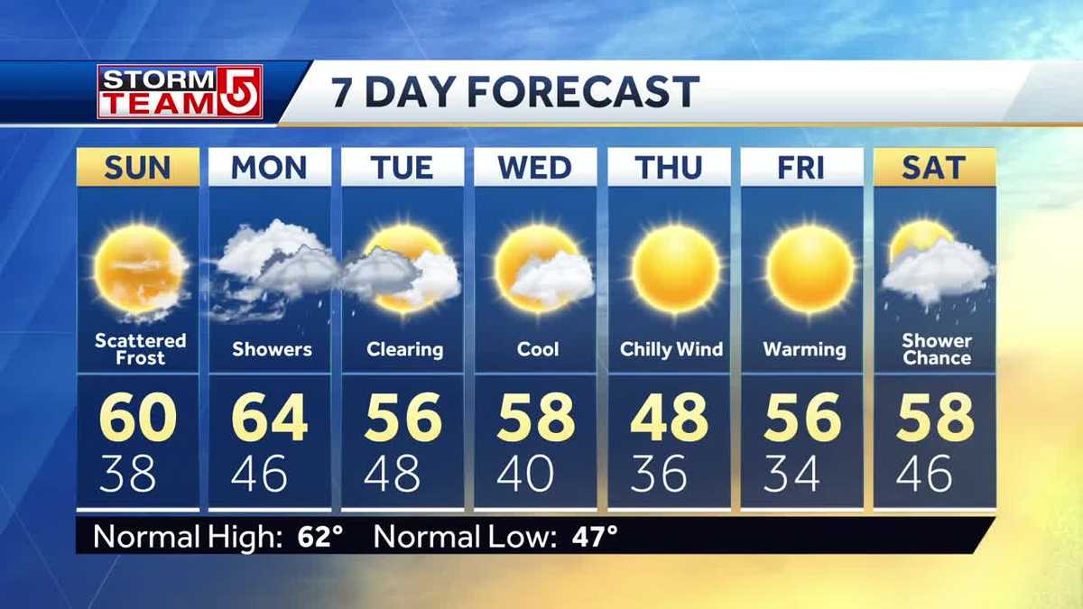 Video: Chilly night, frost possible overnight