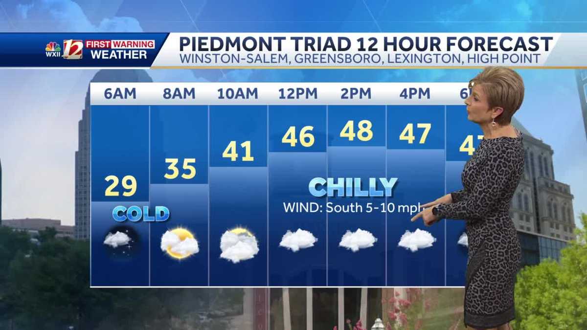 WATCH: Chilly Thursday, rain chances Saturday