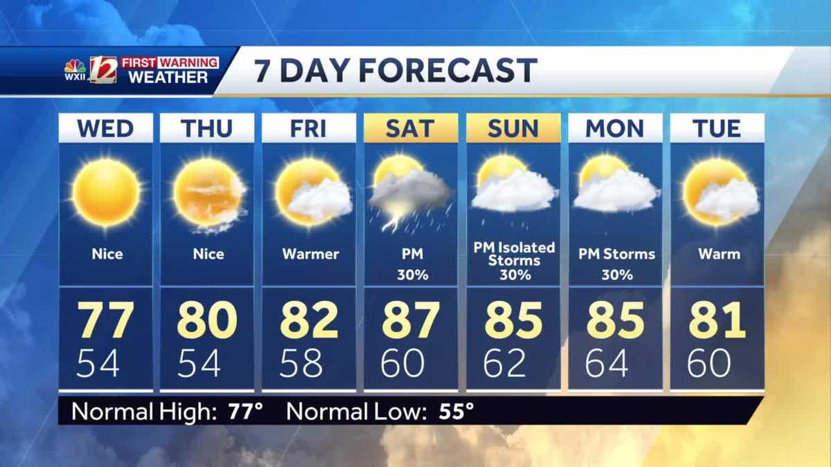 WATCH: Calm, Warm Weather For Rest of Workweek