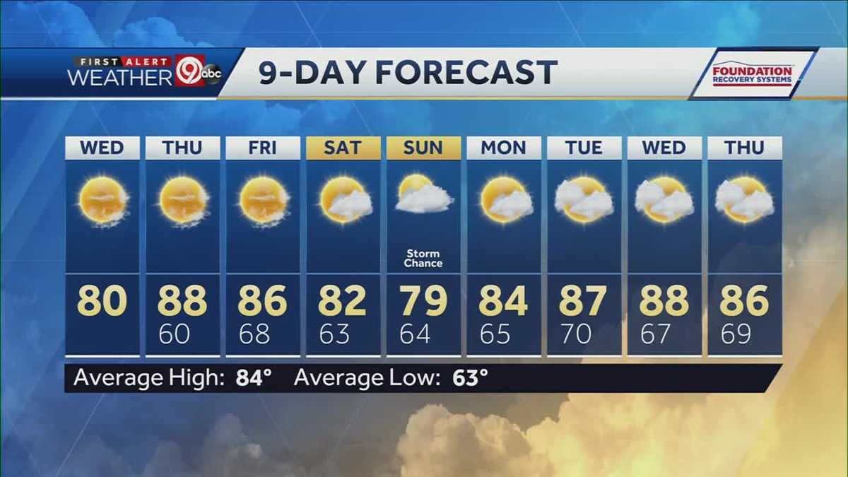 Cooler temperatures Wednesday, warmer Thursday Cooler temperatures Wednesday, warmer Thursday