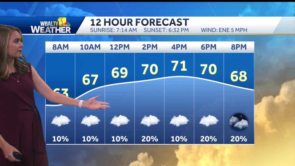 ☁ Cloudy, cool Tuesday