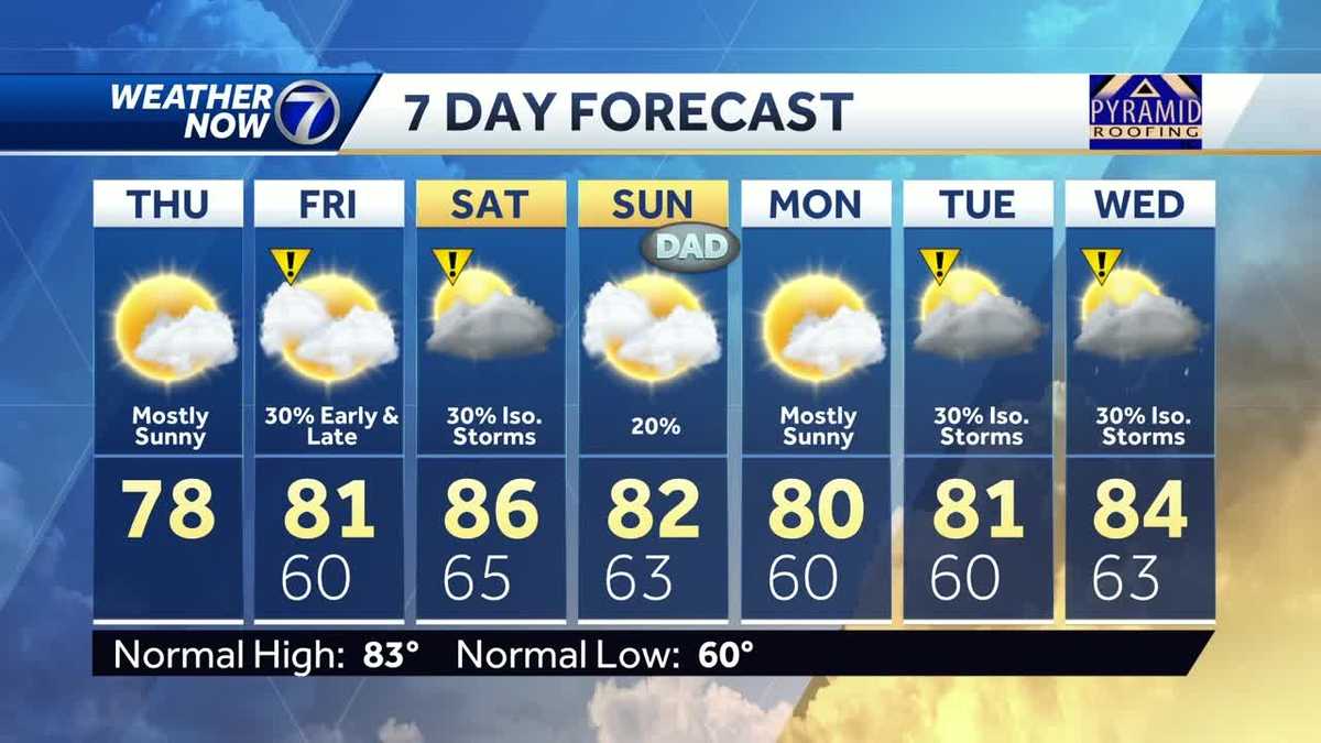 A beautiful Thursday ahead of rain chances going into the weekend
