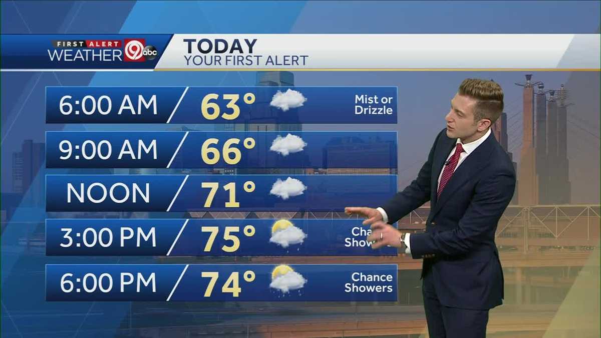 Cloudy Wednesday, slight chance for rain