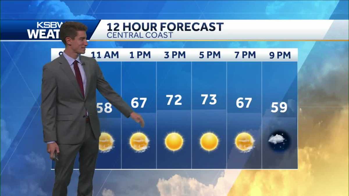 Beautiful Conditions for Your Central Coast Weekend