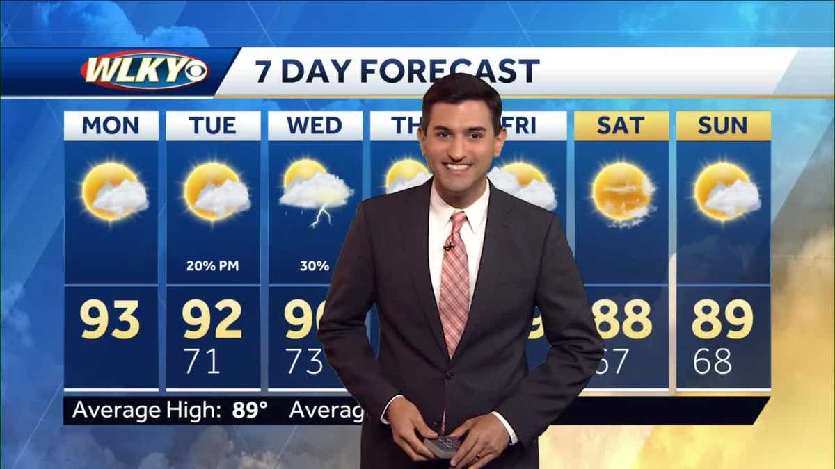 Hot and dry Monday