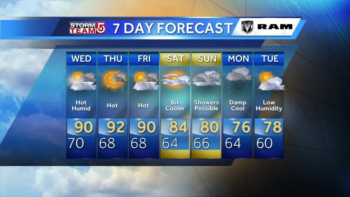Video: Oppressive humidity, rain in forecast