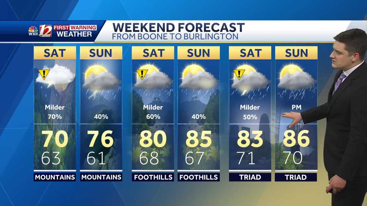 WATCH: Unsettled weather this weekend, rain & storms possible