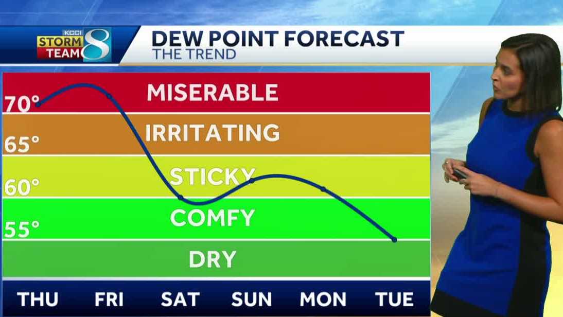 Iowa heat forecast: Sweltering heat continues but cooler air isn't far away