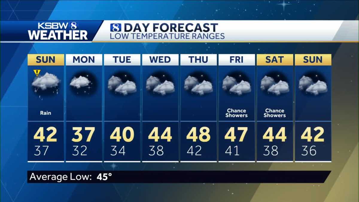Saturday p.m KSBW Weather Forecast 03.13.21