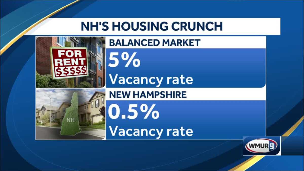 New report shows exceedingly low inventory, high demand, high prices in ...