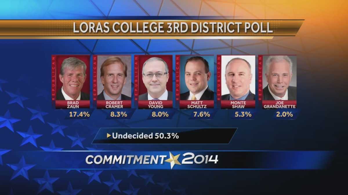Undecided Voters Dominate Iowa Gop Race