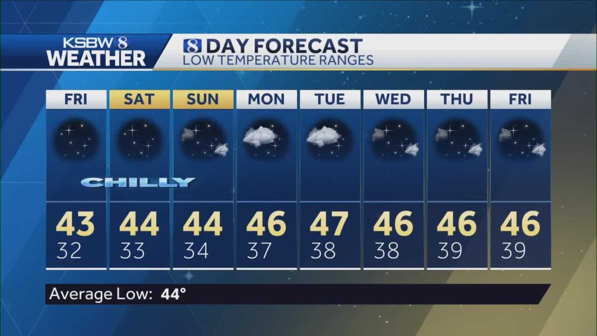 More cold temps in the forecast