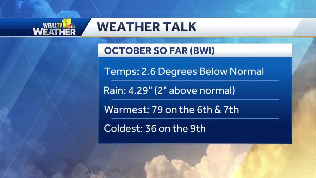 Tracking temperatures, rainfall in October | Weather Talk