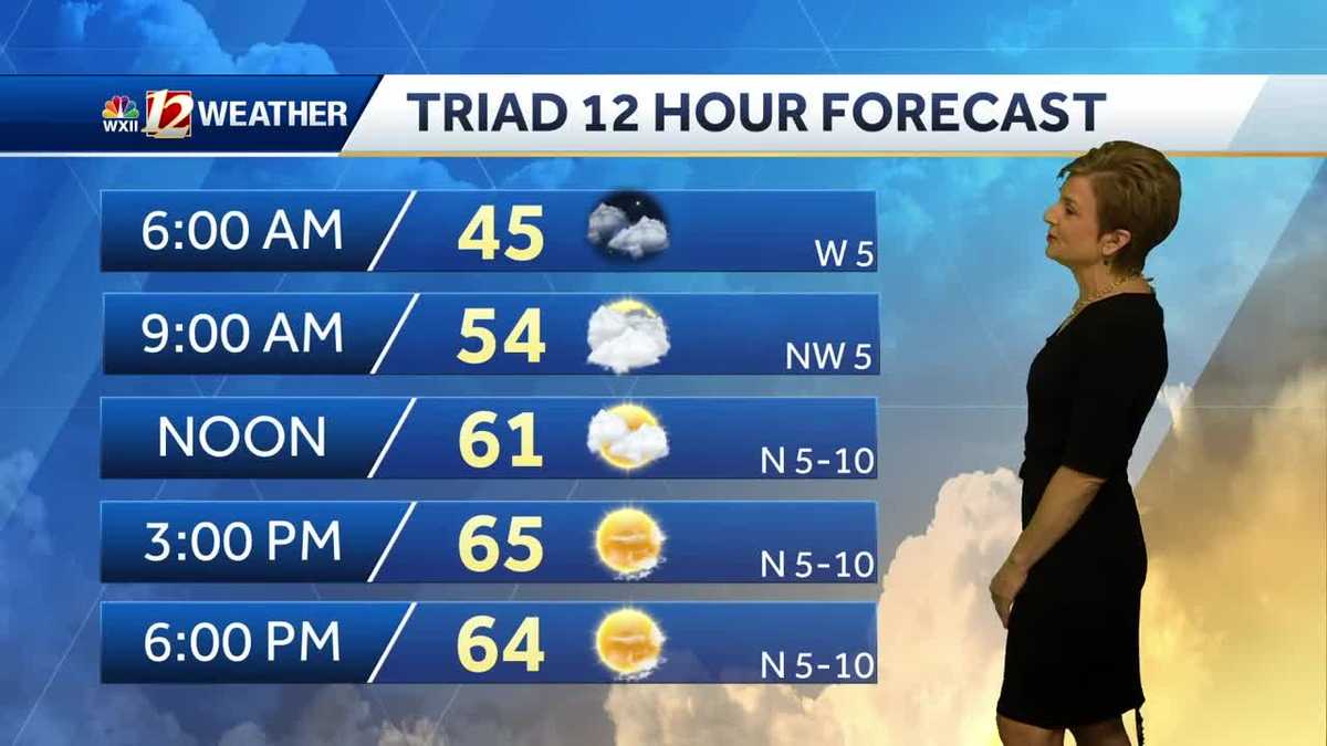WATCH: Dry days ahead, comfortable too!