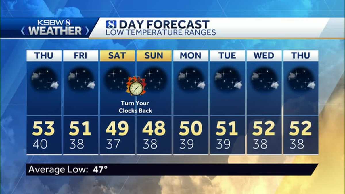 Wednesday p.m KSBW Weather Forecast 10.31.18