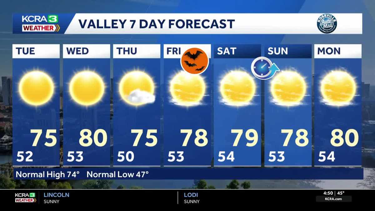 Northern California forecast: Sunny and mild Tuesday