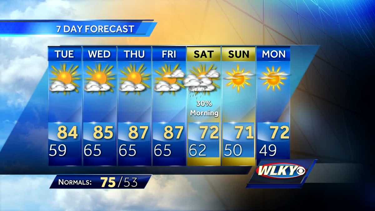 Nice, pleasant weather Monday