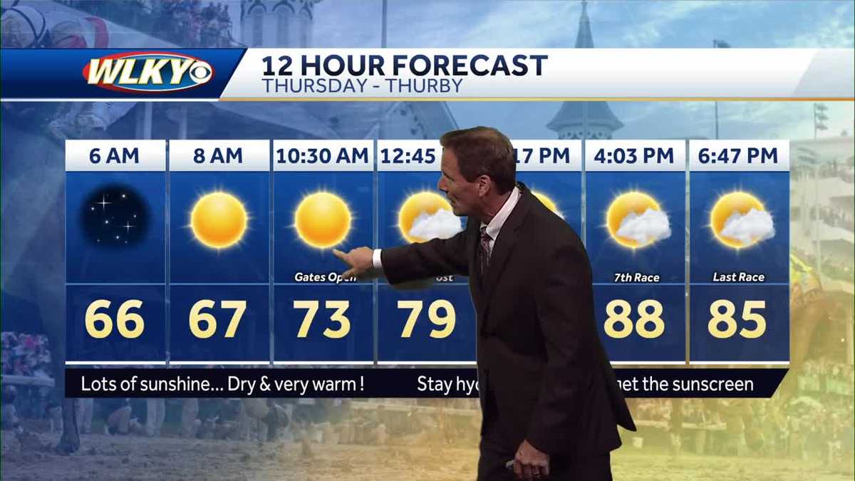 Very warm weather through Thursday