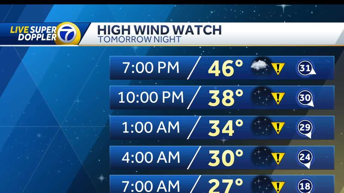 High-wind watch for tomorrow