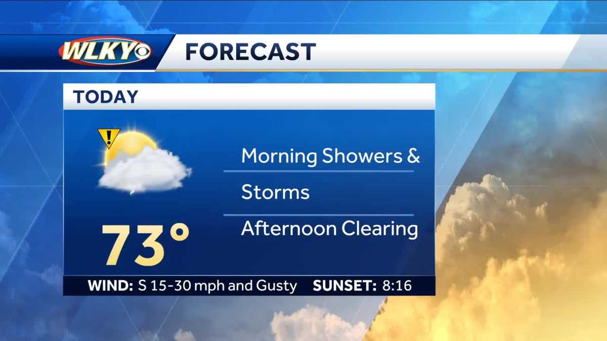 Friday Forecast