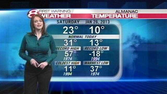 Mallory's Sunday Forecast