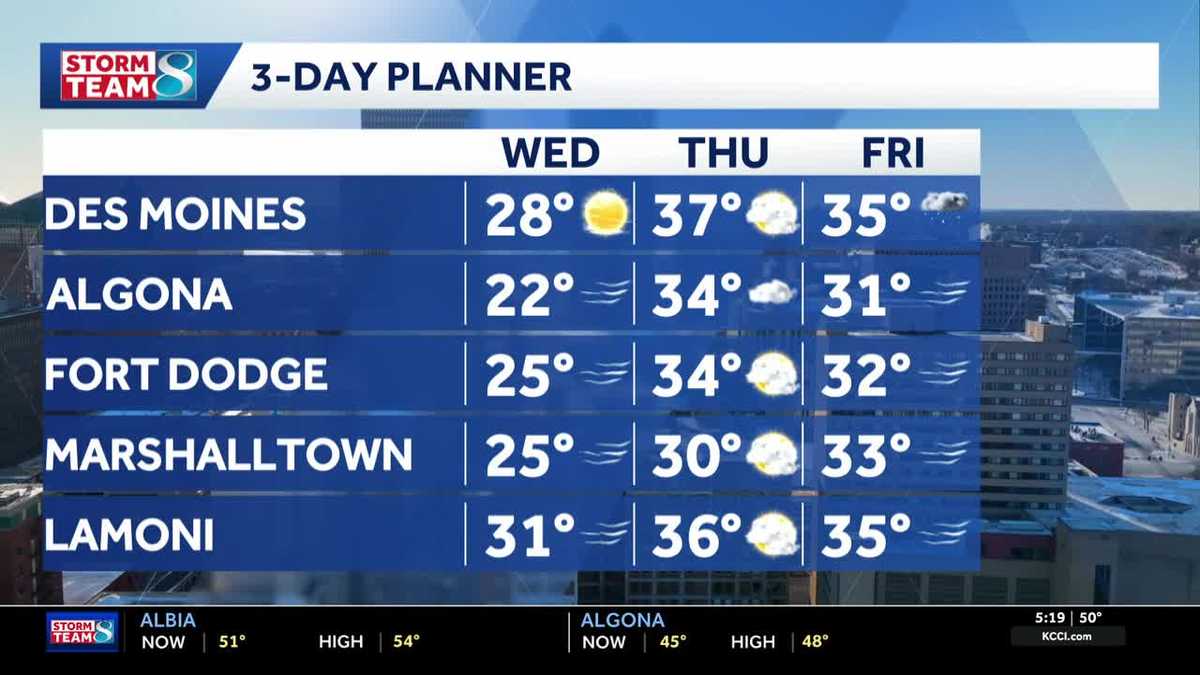 Des Moines weather: One last mild day before snow chances return