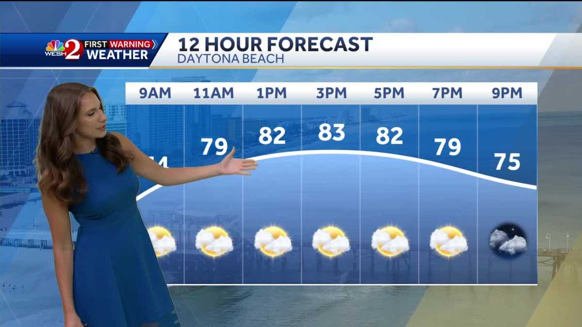 Memorial Day forecast: Orlando to reach 80s, plus rip current risk
