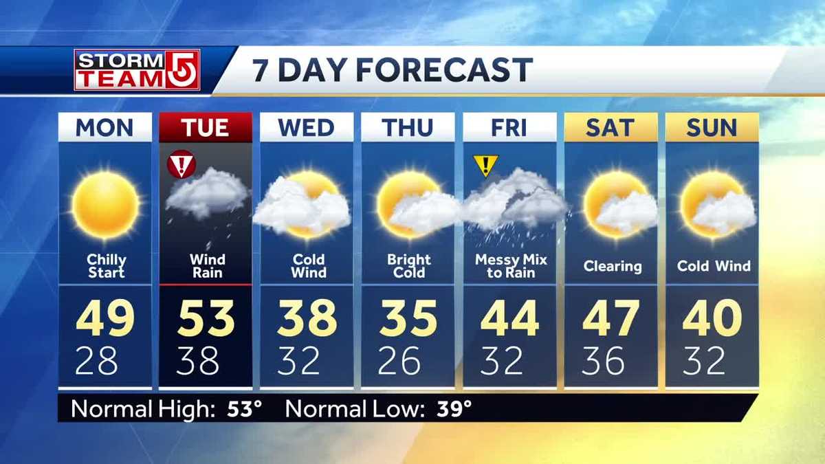 Video: Chilly Monday, but heavy rain on way